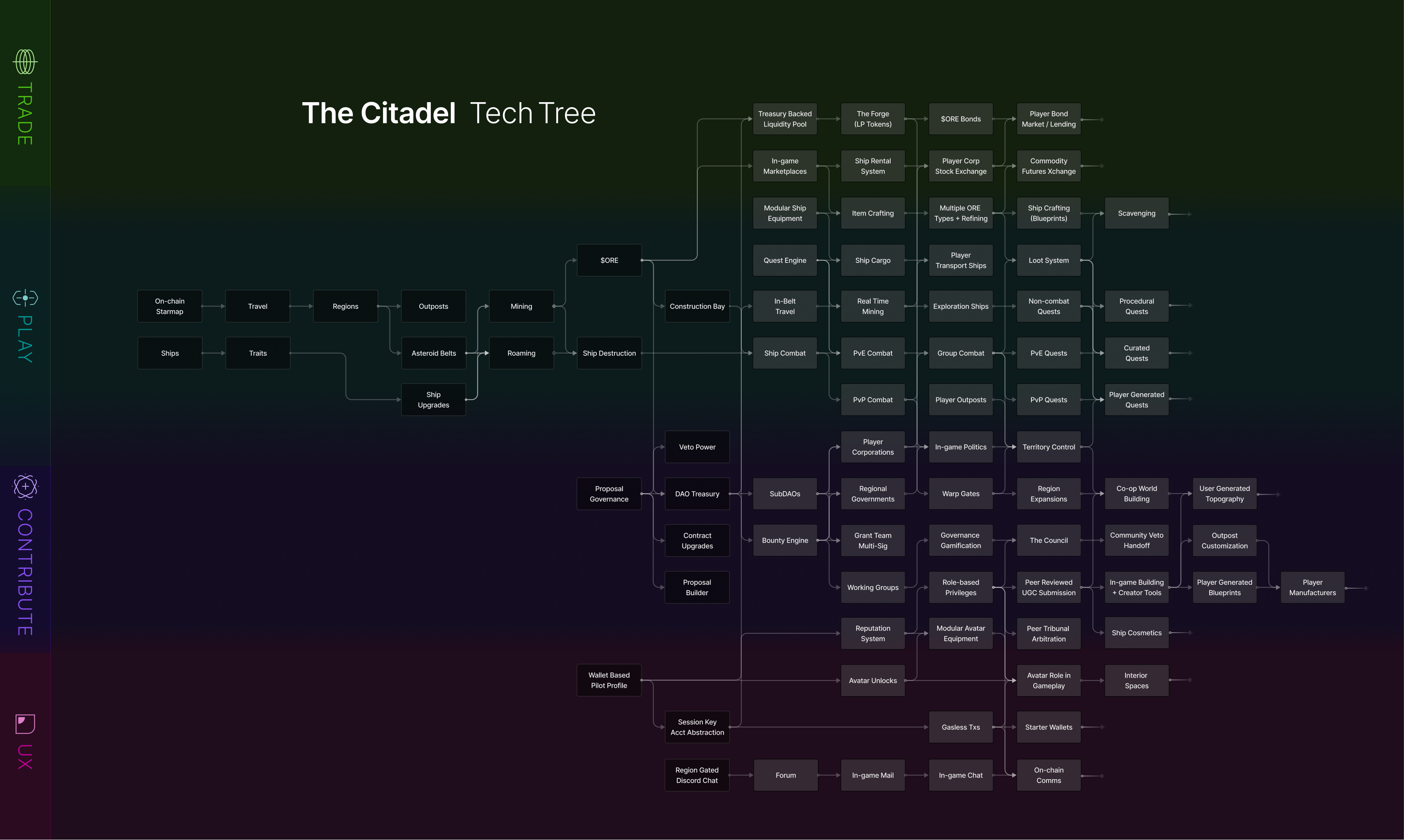 End-Game Vision | The Citadel